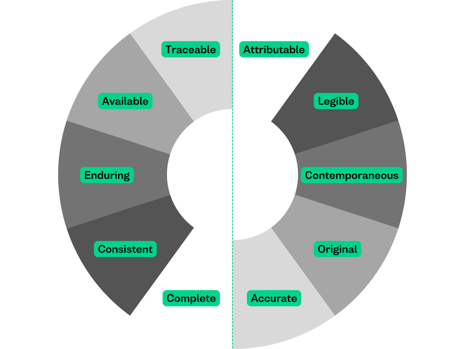 Data Integrity Principles in Life Sciences | Arkivum